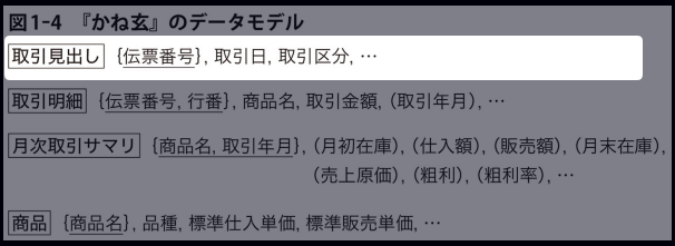 data-modeling-catalog | 書籍『データモデリング大全』の勉強会用リポジトリです